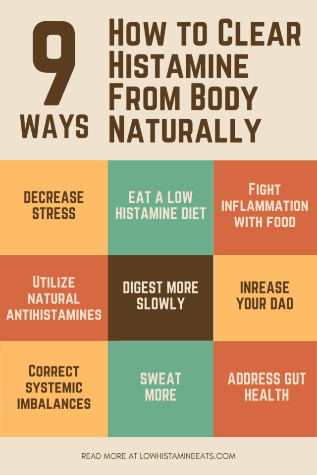 How to Clear Histamine From Body Naturally (9 Ways) | Low Histamine Eats