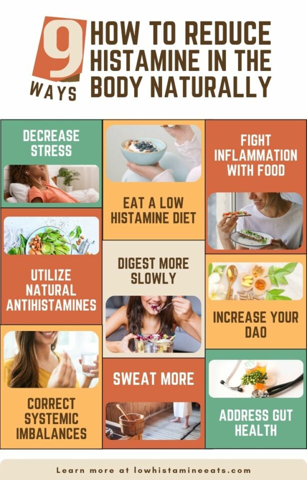 How to Clear Histamine From Body Naturally (9 Ways) | Low Histamine Eats